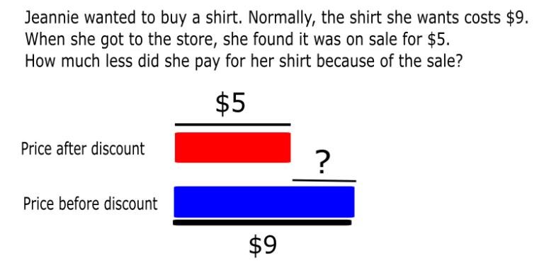 Strip Diagrams: Visualizing Math - The Smarter Learning Guide Strip Diagrams: Visualizing Math - The Smarter Learning Guide